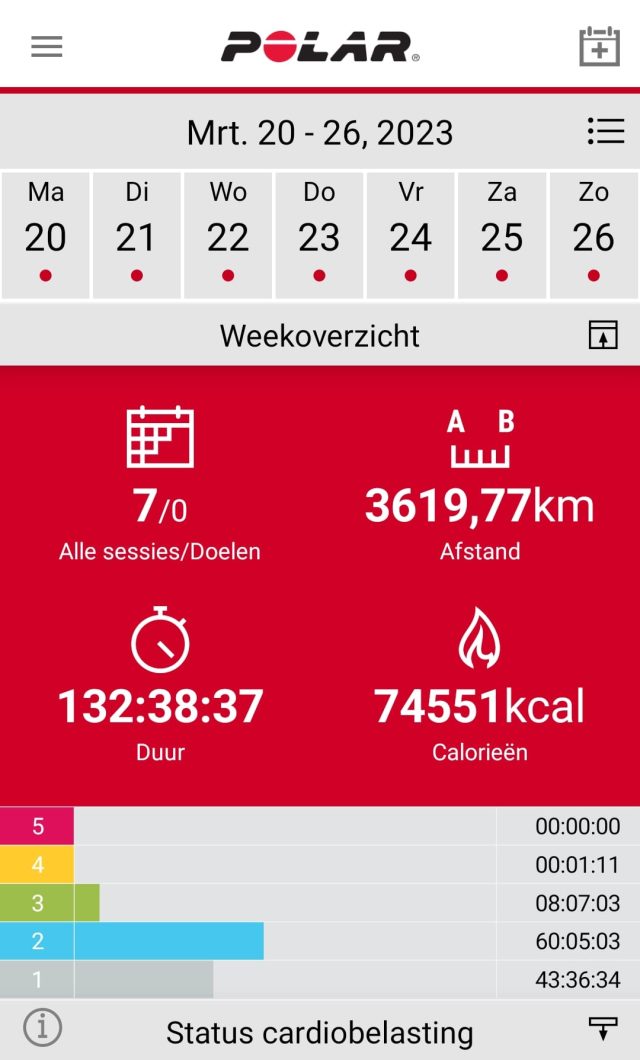 Matthieu Bonne breekt wereldrecord fietsen in 1 week | Polar Blog