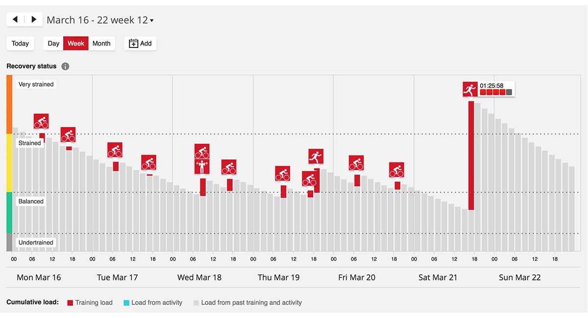 Why And How To Monitor Recovery | Polar Blog