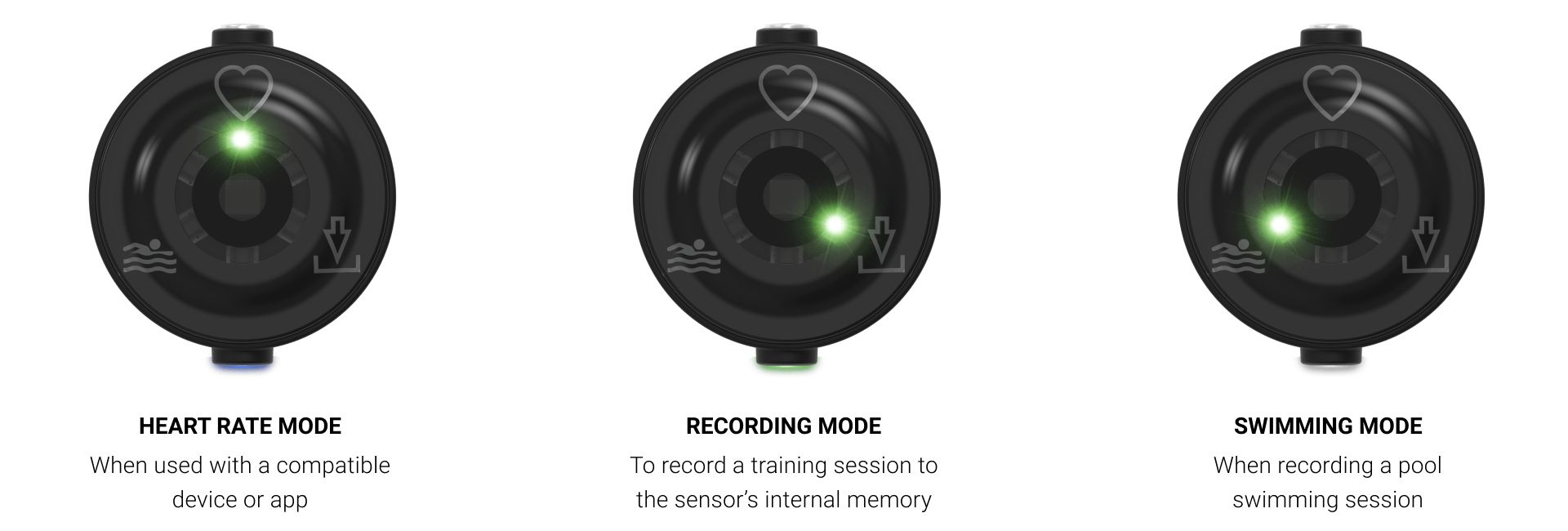 Measure Every Move With Polar Verity Sense – Your Optical Heart Rate ...