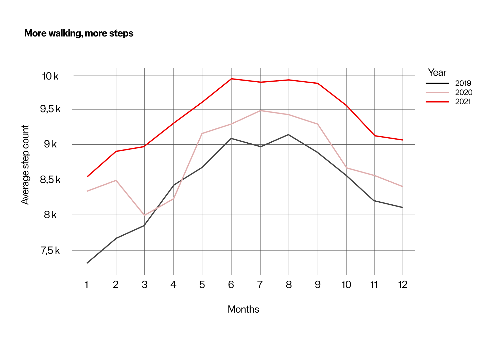 Walking Towards Better Health – Polar Blog