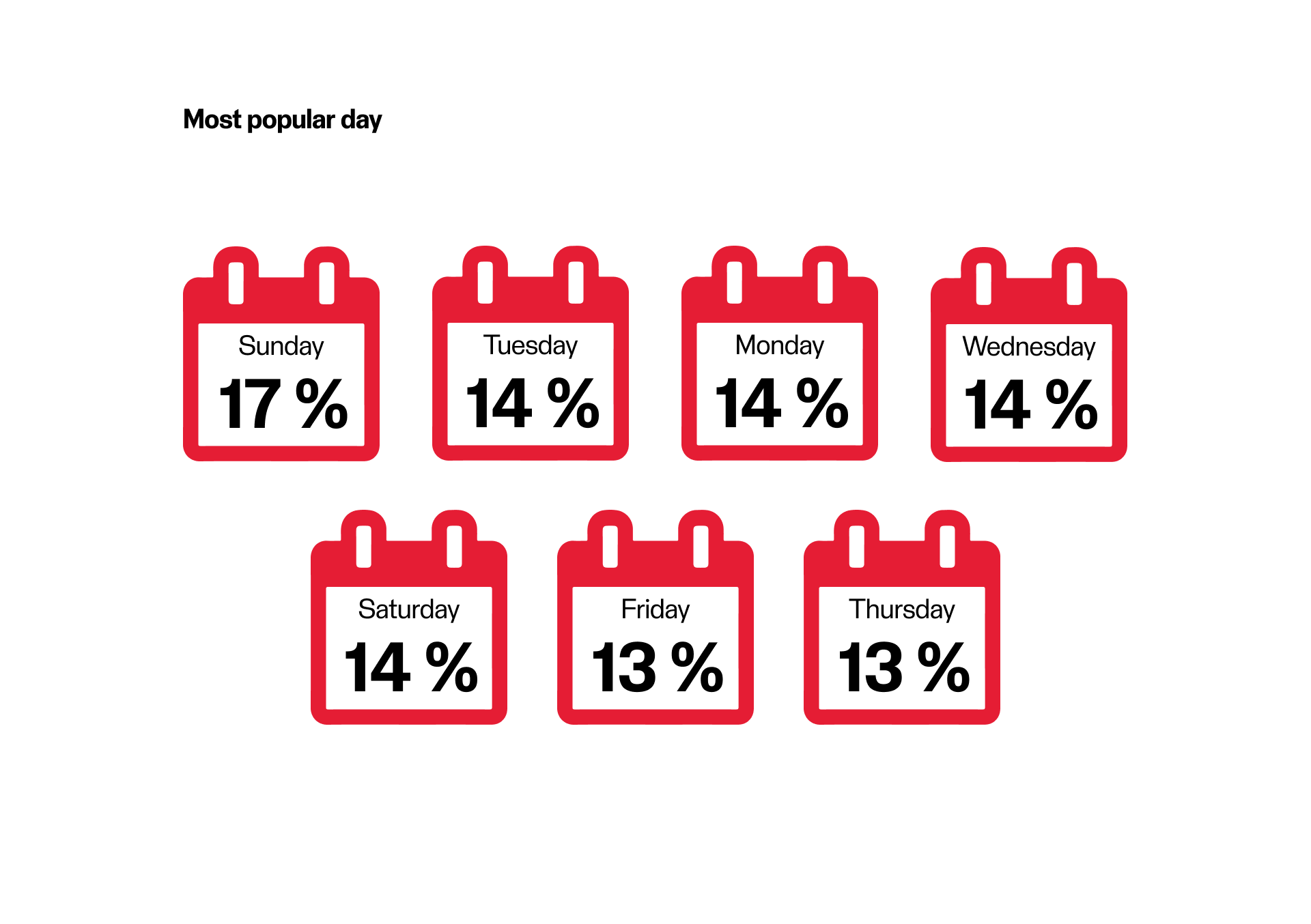 Walking Towards Better Health – Polar Blog