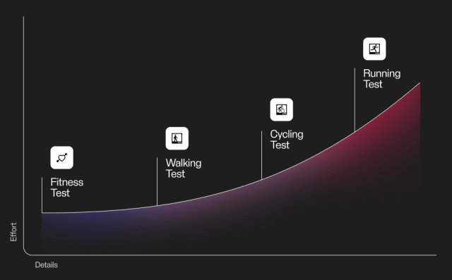 How Fit Are You? These Handy Tests Will Tell You | Polar Journal
